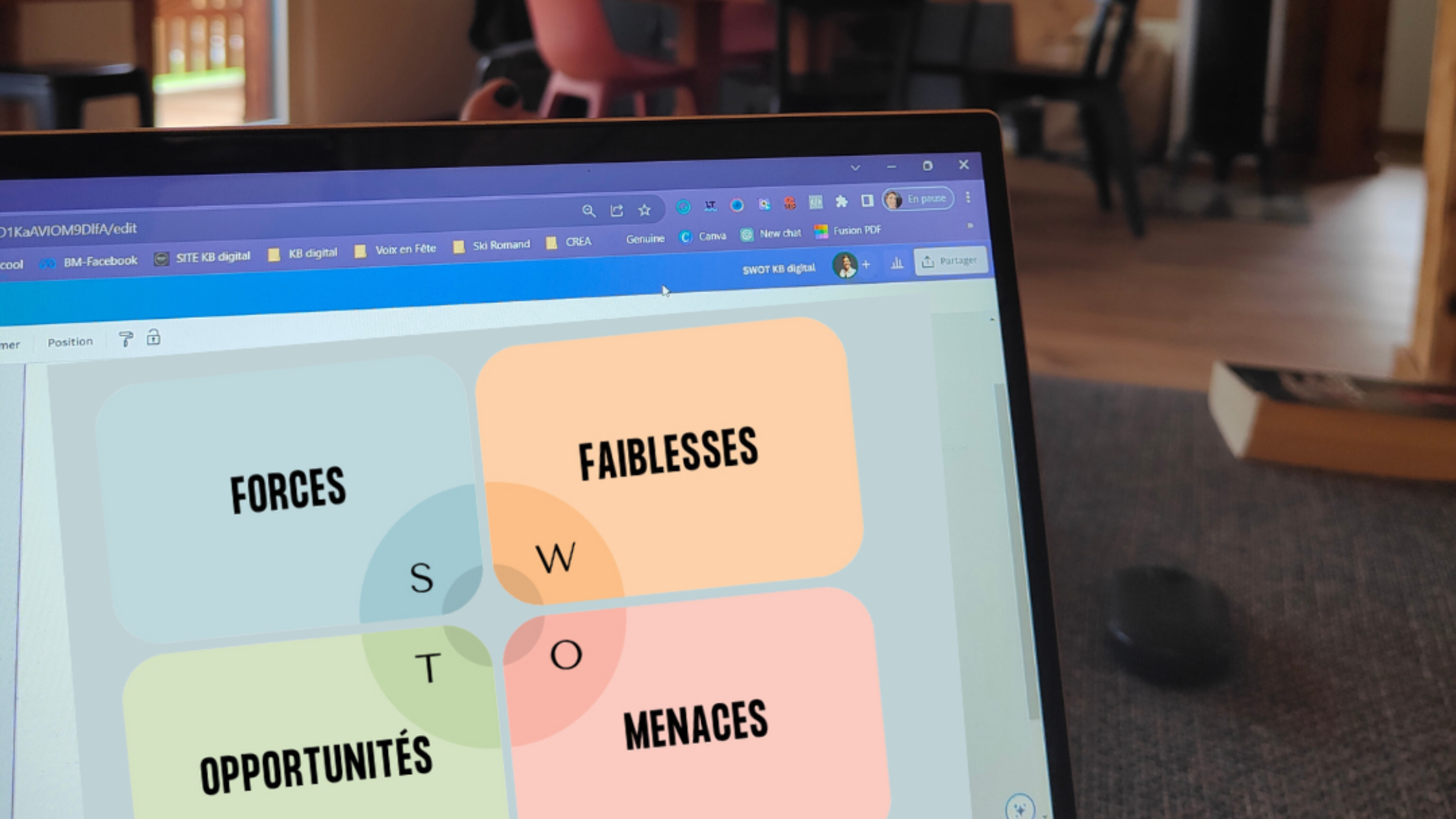 L'analyse SWOT - un outil de stratégie digitale indispensable • KB ...